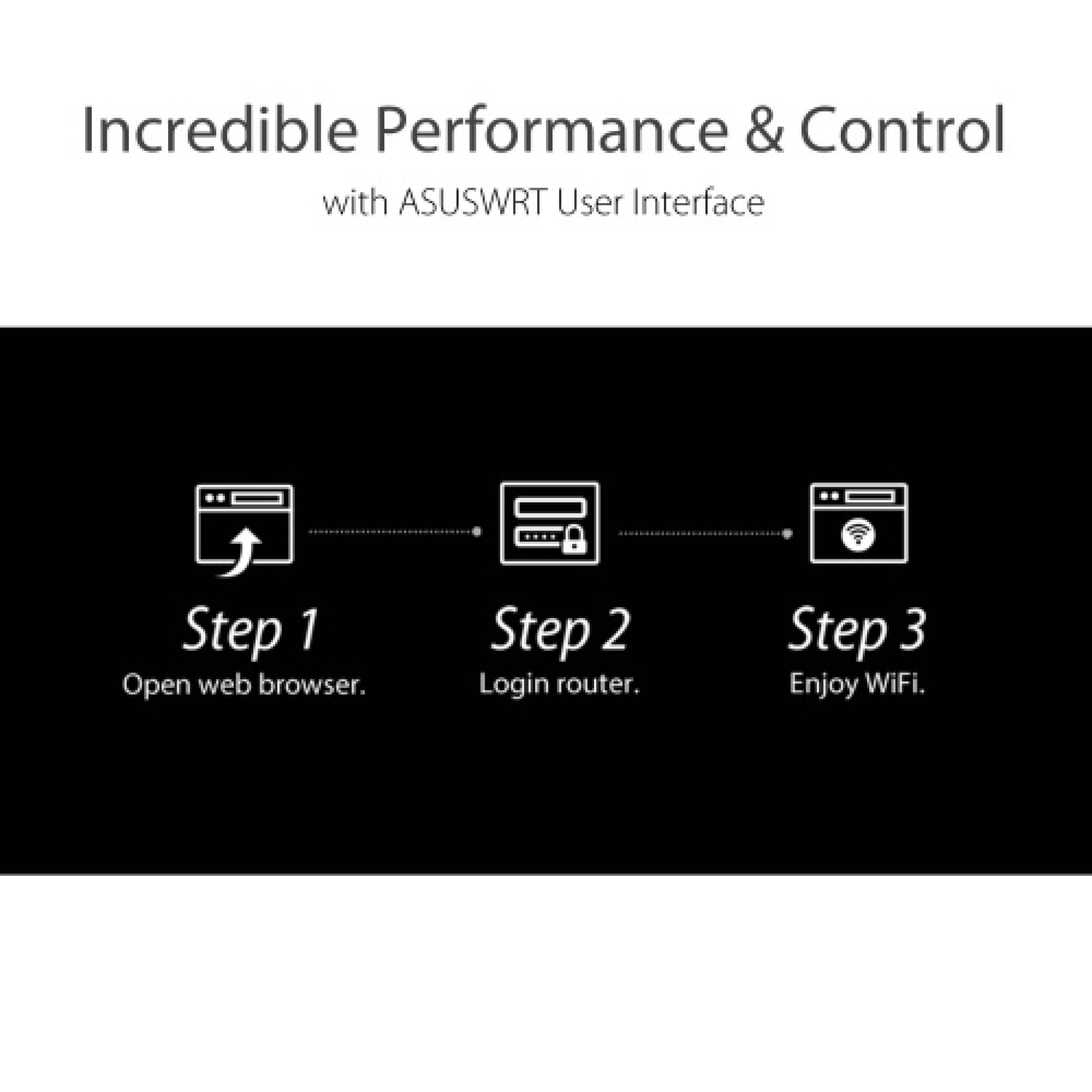 ASUS RT-AC1200GE Gigabit Ethernet Dual-band Wireless Router - Black